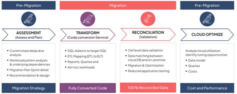 Databricks Data Warehouse Brickbuilder Migration Solutions Help