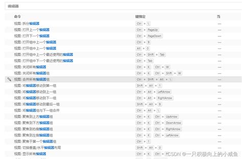 vscode分屏和合并分屏快捷键 vscode 合并窗口 csdn博客