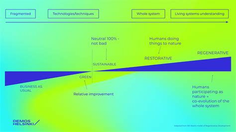 What Is Regenerative Infrastructure Demos Helsinki