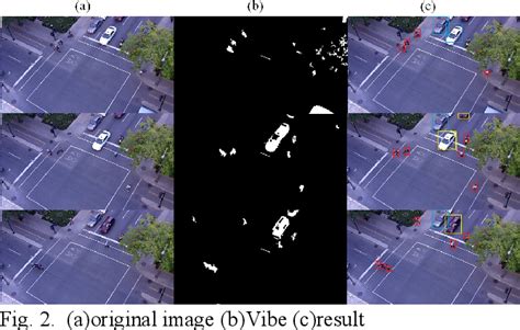 Figure 1 From Deep Learning Based Moving Object Detection For Video Surveillance Semantic Scholar