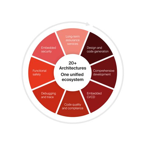 Iar软件官方最新版下载 Iar软件官网下载 Iar中国官网