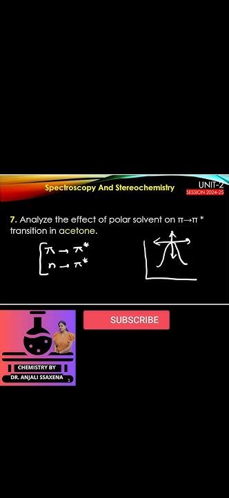 Effects Of Polarity On Transitions Absorption Shifts Bathochromic