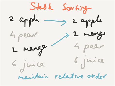 Stable Sorting A Sorting Algorithm Is Stable If By Arpith Siromoney