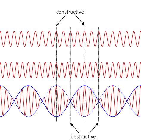 86 Beats Physics Libretexts