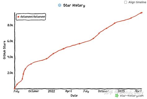 GitHub 又一款数据可视化神器开源了 知乎