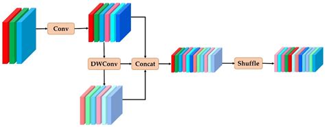 An Improved Wildfire Smoke Detection Based On Yolov8 And Uav Images