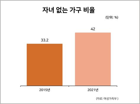 다문화가족의 저출산 경향이 뚜렷해져 사회 일반 통계