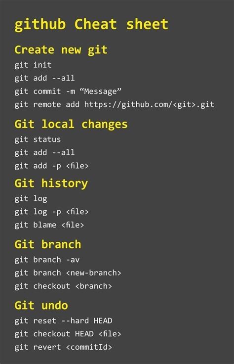 Github Cheat Sheet For Beginners Piyush Singh Posted On The Topic Linkedin