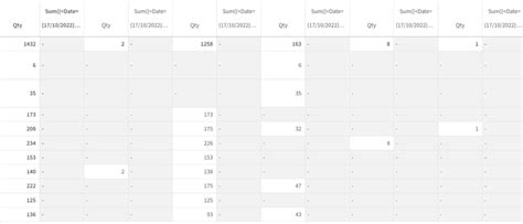 Solved Date Formula Qlik Community 1992698