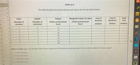 solved table 13 5 the following table shows the production