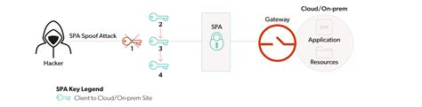 inside ztna the secret sauce of better single packet… appgate
