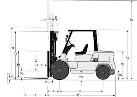 Nissan F 04 L 45 Q Lpg Forklift Specs And Dimensions 2001 2006 Lift
