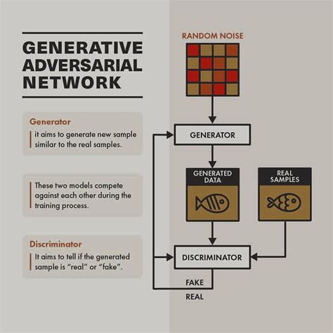 ml cheatsheet generative adversarial network r learnmachinelearning