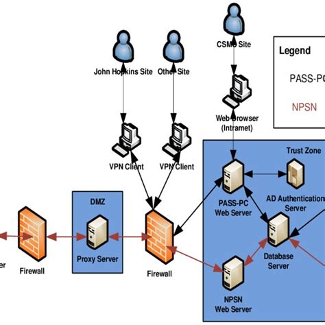 The High Level System Architecture Of The Integrated Pass Pc Download