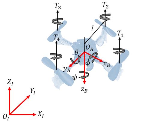 A Configuration Of A Quadrotor X I Y I Z I Denotes The Inertial Download Scientific