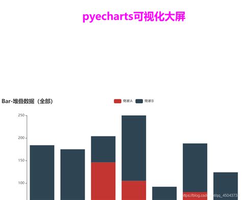 Pyecharts 大屏可视化学习pyecharts Page 设置背景图 Csdn博客