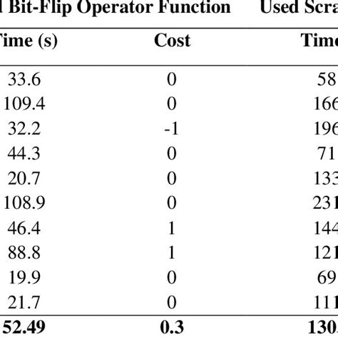 Different Function Performance Results For Simulated Annealing Download Scientific Diagram