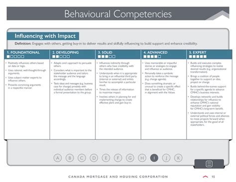 Behavioural Competency Dictionary Enpdf