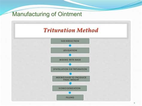 Aseptic Process Technology Pptx