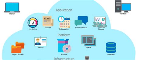 Applying A Reliable Approach In Your Aws Infrastructure Dev Community