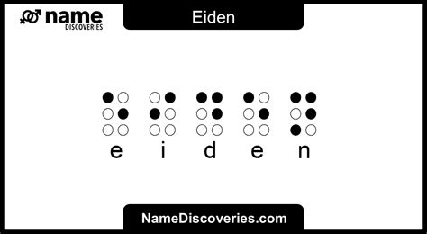 Eiden Name Meaning And Origin