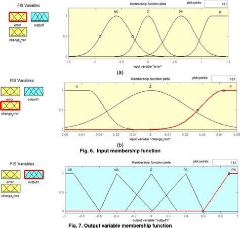 Figure 1 From Pwm With Three Intervals And Fuzzy Logic Control Technique For Matrix Converter