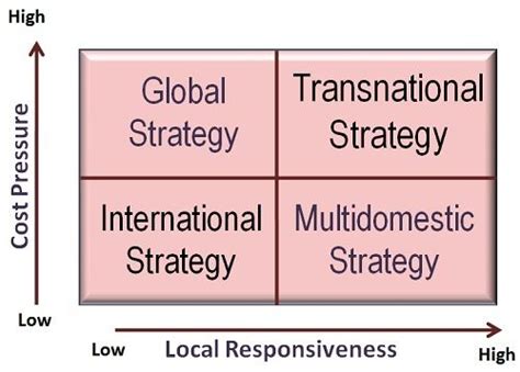 What Is Expansion Through Internationalization Definition And Meaning Business Jargons