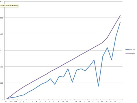 The 5e Monster Creation Guidelines Are Wrong « Blog Of Holding