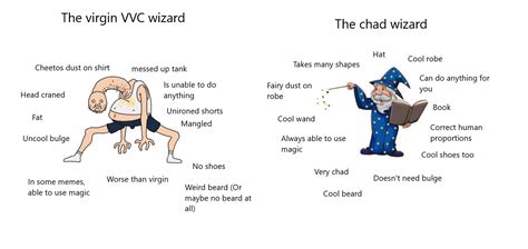 Virgin Vvc Wizard Vs Chad Wizard R Virginvschad