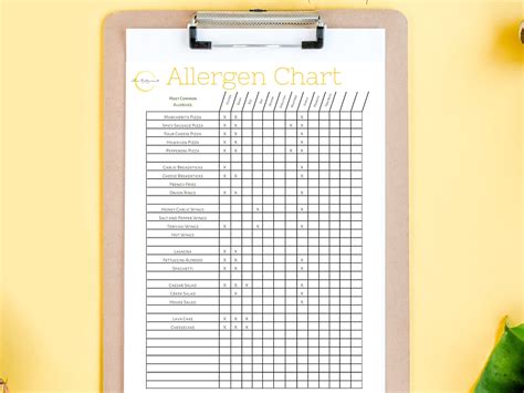 Allergy Chart Fully Editable Restaurant Chart Food Allergy Etsy