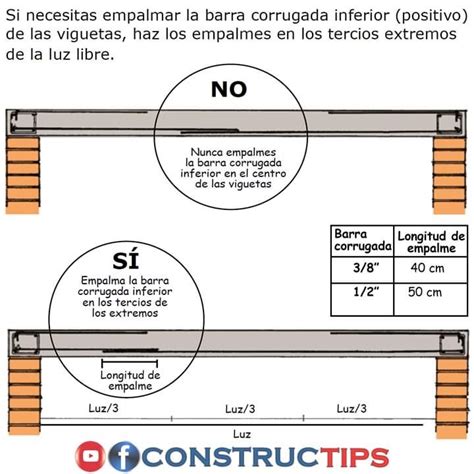 Cutting Length Of Bent Up Bar In Slab Measurement Process Cutting Length Bar Measurement Artofit