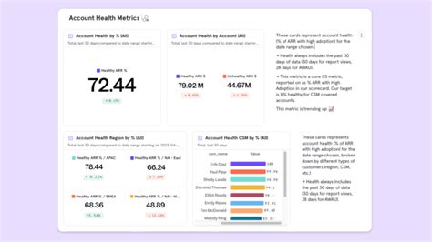 Beyond Product Analytics How Mixpanel Uses Mixpanel For Business Data Signals Stories