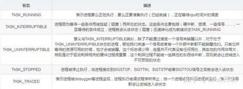 Linux进程描述符taskstruct结构体详解 知乎