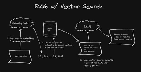 Learnk8s On Linkedin Learn How To Deploy Low Cost Open Source Ai Technologies At Scale Using