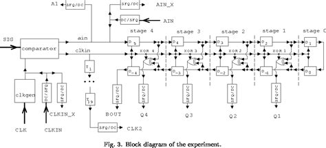 figure 3 from pulse jitter and timing errors in rsfq circuits
