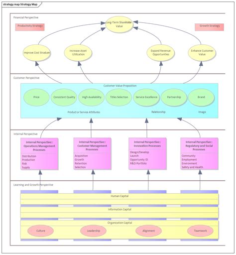 Strategy Map Enterprise Architect User Guide