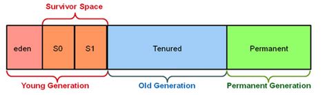 tuning java gc for spark applications databricks blog