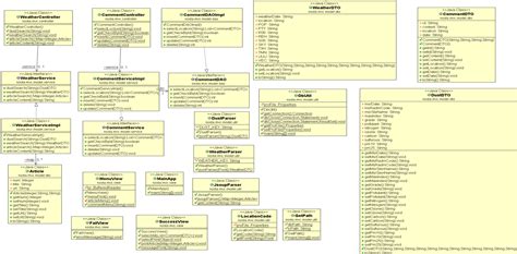 Github Hanbyulko Java Crawling Openapi