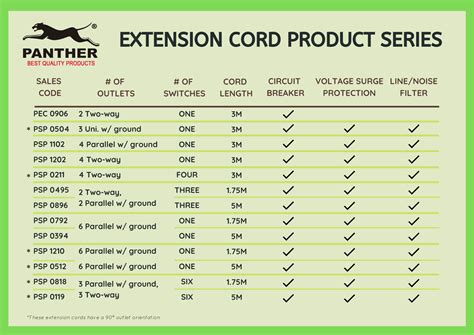 Extension Cord Capacity Chart At Shaun Williamson Blog