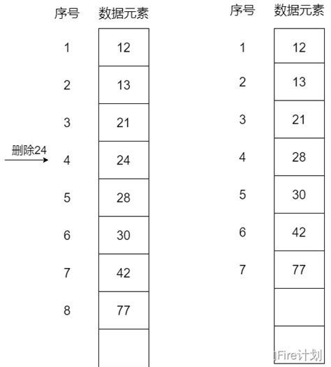 数据结构之线性表插入与删除运算 技术分享 云服务器