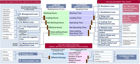 Oee The Best Kpi For Industrial Performance Measuring Indicatorwe Can