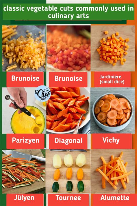 Chef Classic Vegetable Cuts Commonly Used In Culinary Arts Brunoise