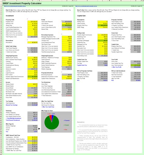 Free Smsf Investment Property Calculator