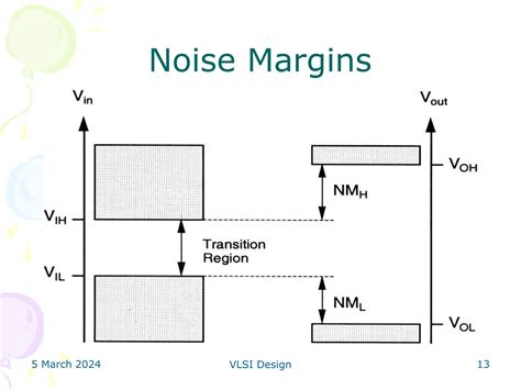 Inverters Vlsi Design Powerpoint Presentation Ppt Computer
