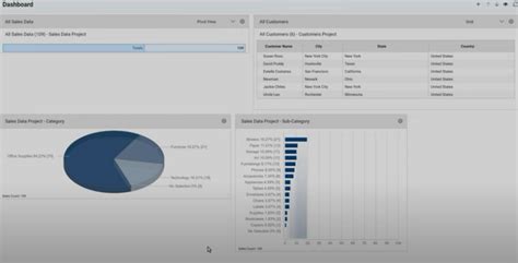 Data Centralization Why And How To Centralize Data