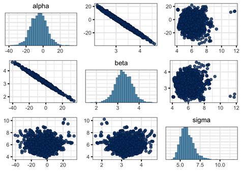What Is Going On Simple Linear Regression Stan Pmx