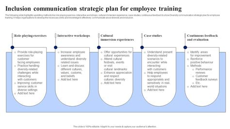 Inclusion Communication Strategic Plan For Employee Training Ppt Sample