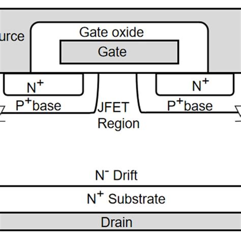 Energy Band Diagram Of Mosfet In Case Of Strong Inversion Download