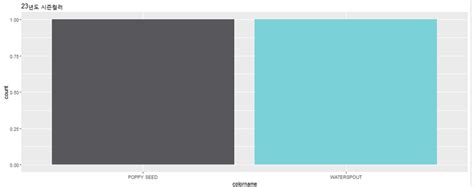 Github Jinijinijindataanalysistogether 데이터 분석 팀 프로젝트