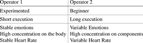 Comparative Results From The Preliminary Test Download Scientific Diagram